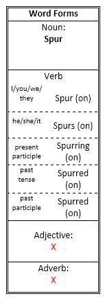 Spur (on) – Word of the month – June – Glyn's English Online