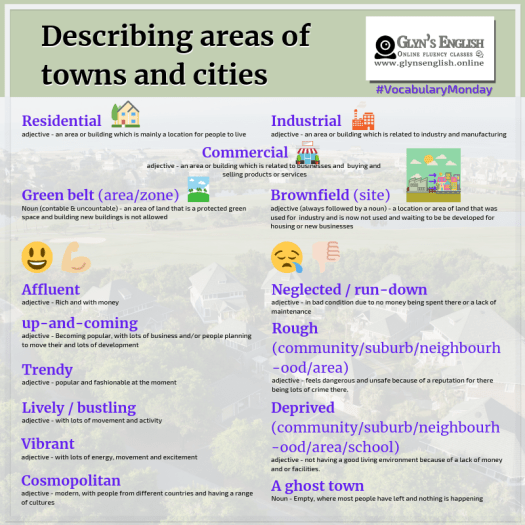 Talking about towns and cities – Glyn's English Online