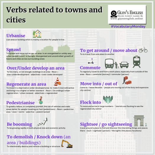Talking about towns and cities – Glyn's English Online